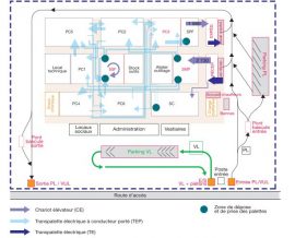 Plan de circulation en entreprise : objectifs, avantages, applications