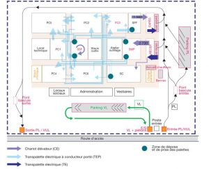 Plan de circulation en entreprise : objectifs, avantages, applications